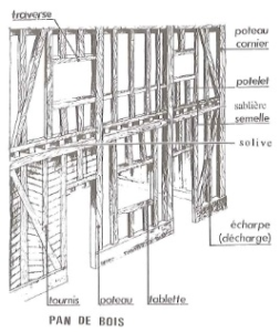 J-Formation SSIAP 3 (Éléments verticaux) - Formation Incendie SSIAP